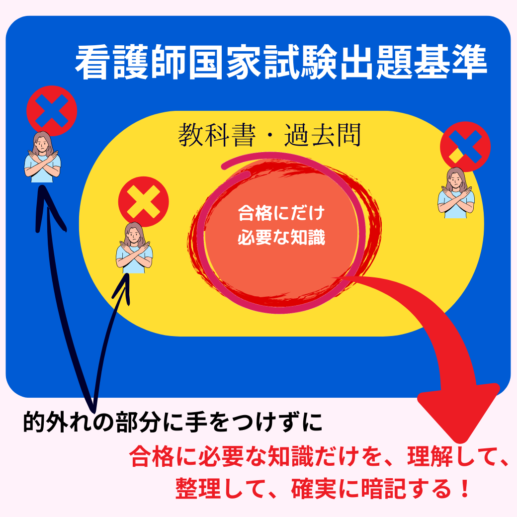 AAA3 – 看護師国家試験サポートブログ｜ナースタ